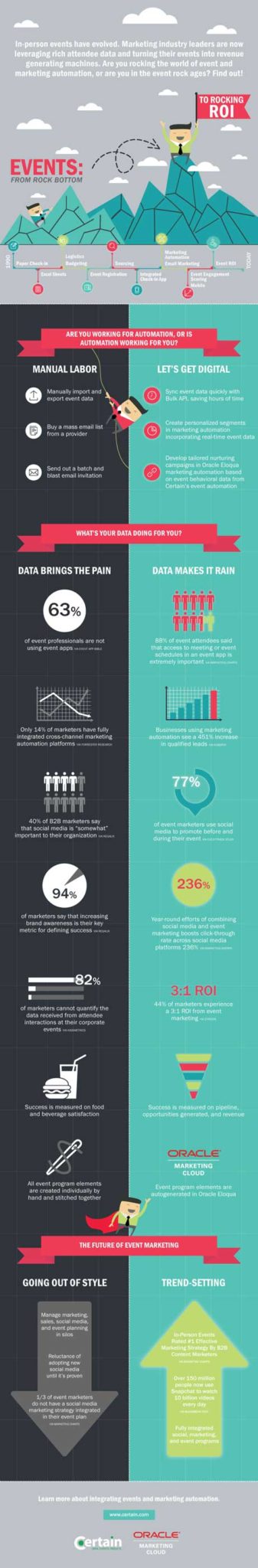 How to Take Your Corporate Events From Rock Bottom to Rocking ROI ...