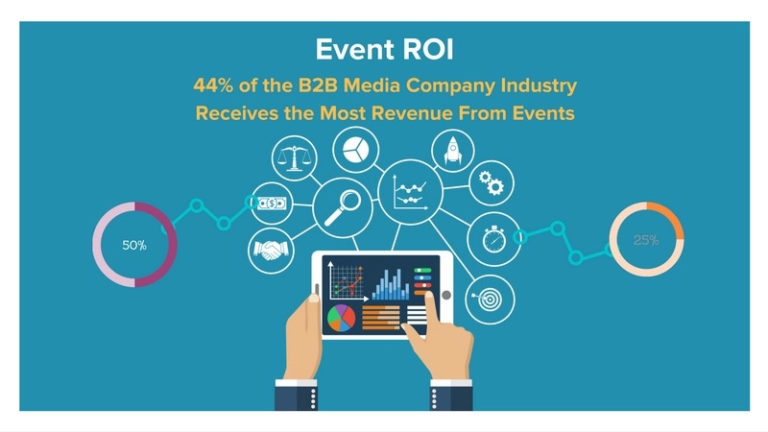 50 Standout Event Technology Statistics - Certain, Inc