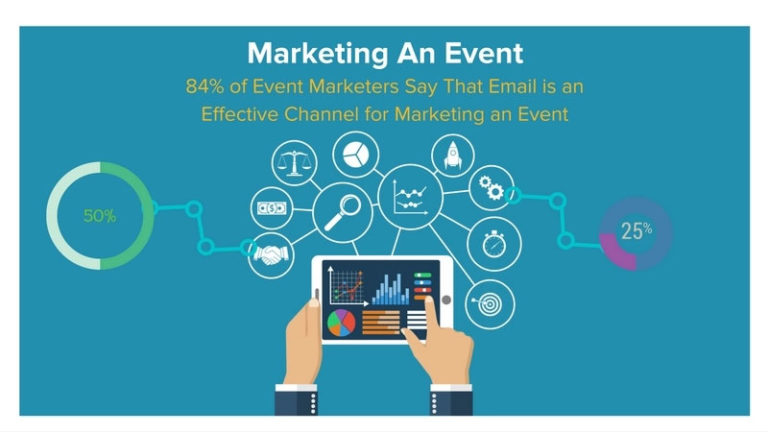 50 Standout Event Technology Statistics - Certain, Inc