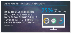 75 Event Marketing Statistics to Help You Measure Event ROI