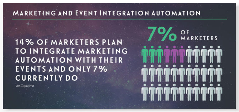 75 Event Marketing Statistics to Help You Measure Event ROI