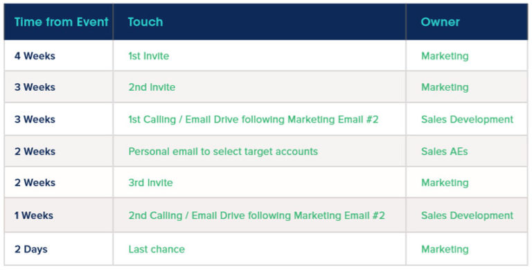 Pre-Event Promotion: Taking an Account-Based Marketing Approach ...