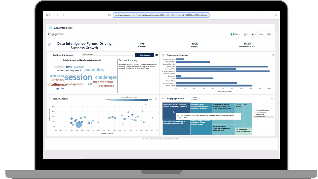 Igniting Event Experiences with Event Intelligence & AI - Certain, Inc