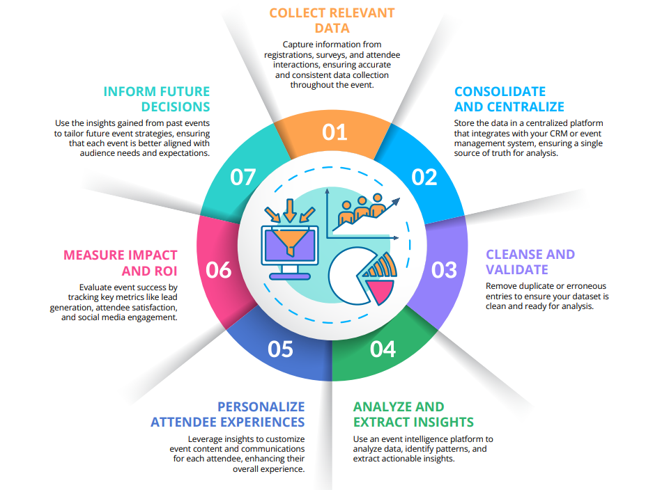 The Event Data Orchestration Cycle - Certain, Inc